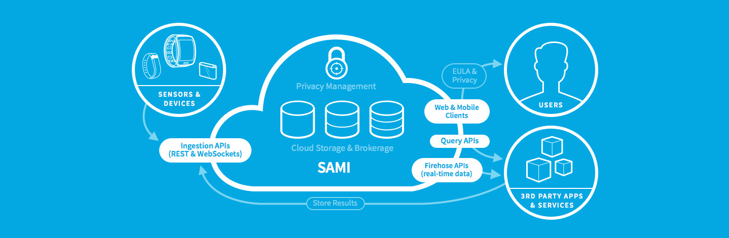 When Everything Becomes Data